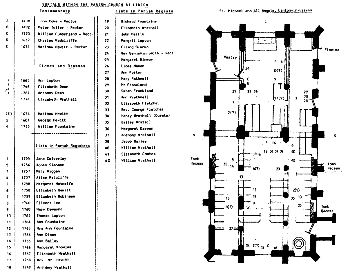 The Ancient Parish-Church of Linton